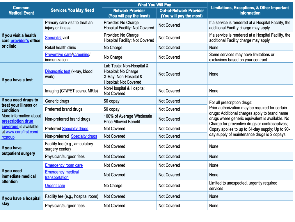 "Basic" health insurance with no hospitalization coverage: Is this ...