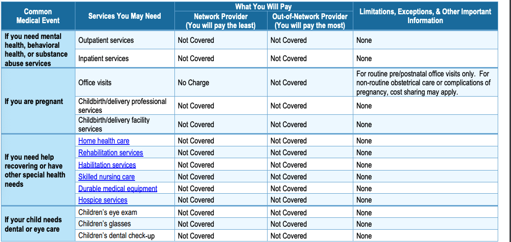 "Basic" health insurance with no hospitalization coverage: Is this ...